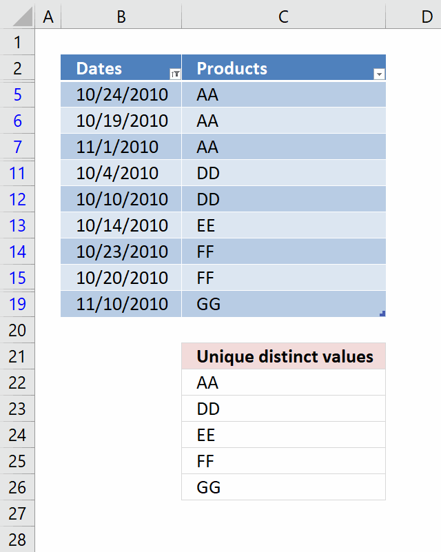 How To Extract A Unique List Based On Criteria In Excel Free Excel Vrogue