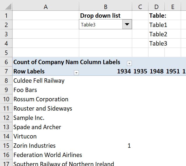How To Remove Old Items From Pivot Table Dropdowns In Excel Templates