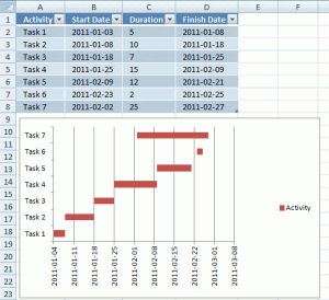 Advanced Excel Chart Techniques
