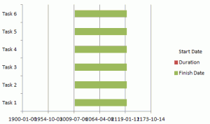 Advanced Excel Chart Techniques