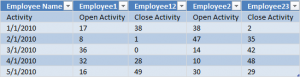 Excel charts tips and tricks