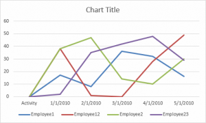 Excel charts tips and tricks