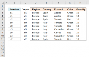Extract a list of duplicates from a column