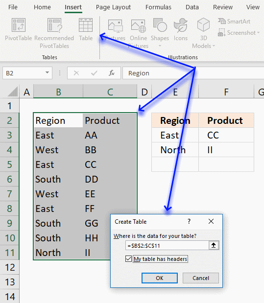 Dependent Drop down Lists In Multiple Rows