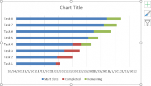 Advanced Excel Chart Techniques