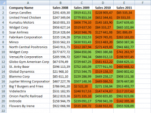Working with Conditional Formatting formulas