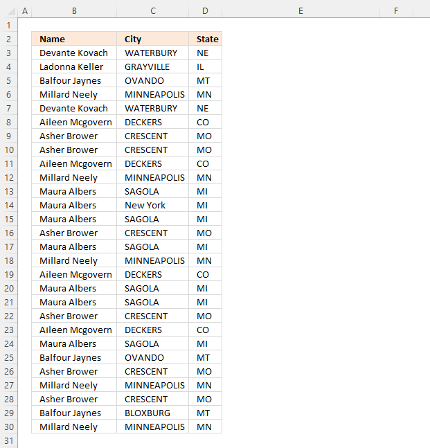 Unique Distinct Records Sorted Based On Count Or Frequency