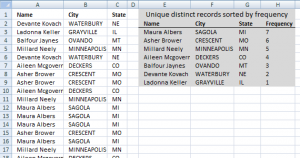 Unique distinct records sorted based on count or frequency