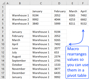 How to use Pivot Tables – Excel’s most powerful feature and also least ...