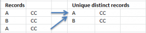 5 easy ways to extract Unique Distinct Values