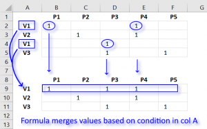 Group rows based on a condition