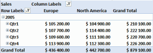 How to use Pivot Tables – Excel’s most powerful feature and also least ...