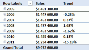 How to use Pivot Tables – Excel’s most powerful feature and also least ...