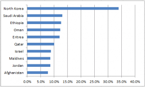 Highlight a data series in a chart