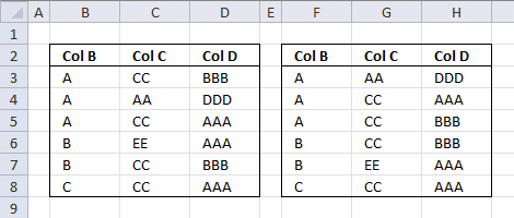 Sort a table with an array formula