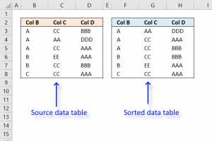 Comparing Excel Sorting Techniques: Formulas, Tools, and VBA