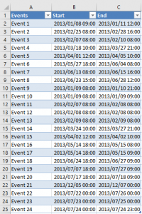 Advanced Excel Chart Techniques