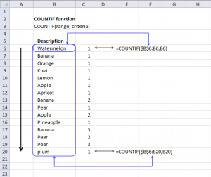 How to use the COUNTIF function