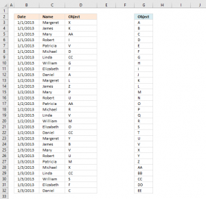 How to use the RANDBETWEEN function