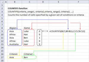 How to use the COUNTIFS function