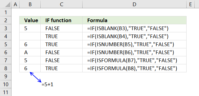 How To Use The IF Function