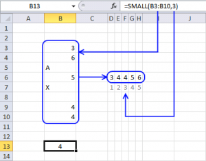 How to use the SMALL function