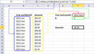How to use the SMALL function