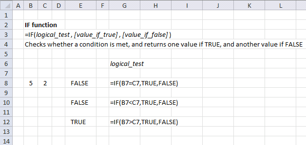 If Function Explained Get Digital Help Microsoft Excel Resource