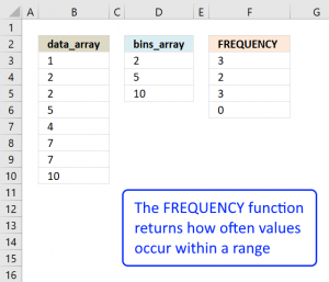 How to use the FREQUENCY function