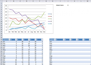 Highlight a data series in a chart