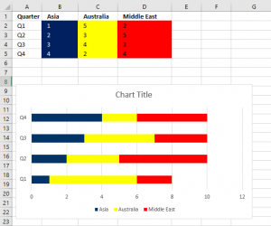 Format fill color on a column chart based on cell color
