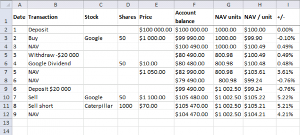 Automate net asset value (NAV) calculation on your stock portfolio