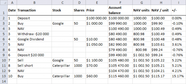 Automate net asset value (NAV) calculation on your stock portfolio