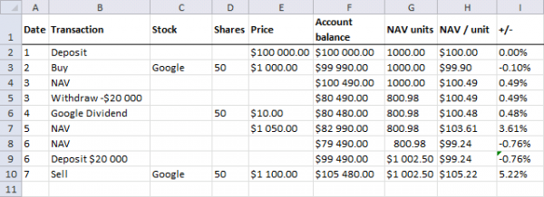 Automate net asset value (NAV) calculation on your stock portfolio