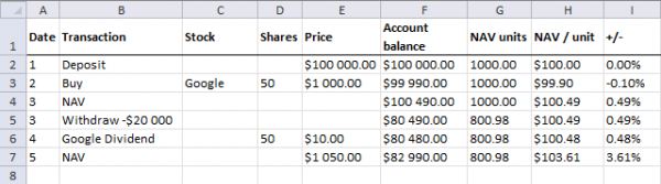 Automate net asset value (NAV) calculation on your stock portfolio