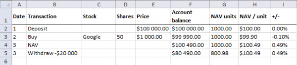 Automate net asset value (NAV) calculation on your stock portfolio