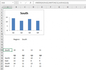 How to animate an Excel chart