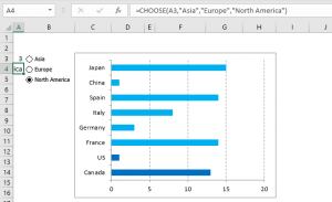 Highlight a data series in a chart
