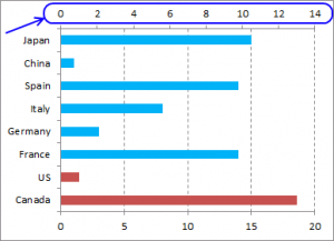 Highlight a data series in a chart