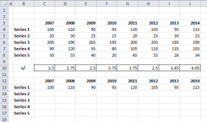 How to animate an Excel chart