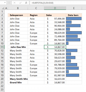 How to use the Subtotal tool