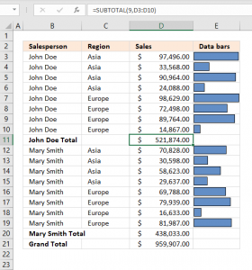 How to use the Subtotal tool