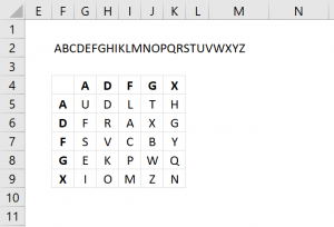 Working with classic ciphers in Excel
