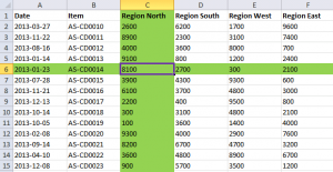 Advanced Techniques for Conditional Formatting