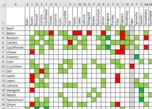 Advanced Excel Chart Techniques