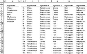 How to use the COMBIN function