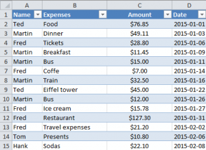 Split expenses calculator