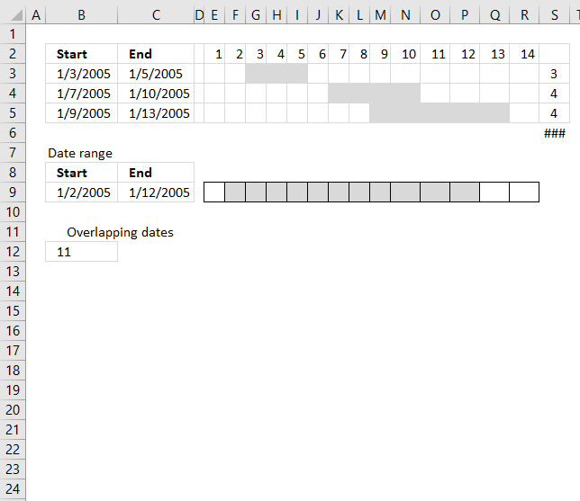 Count Overlapping Days In Multiple Date Ranges