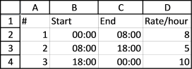 Use MEDIAN function to calculate overlapping ranges
