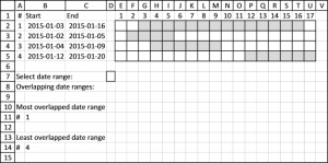 Working with overlapping date ranges